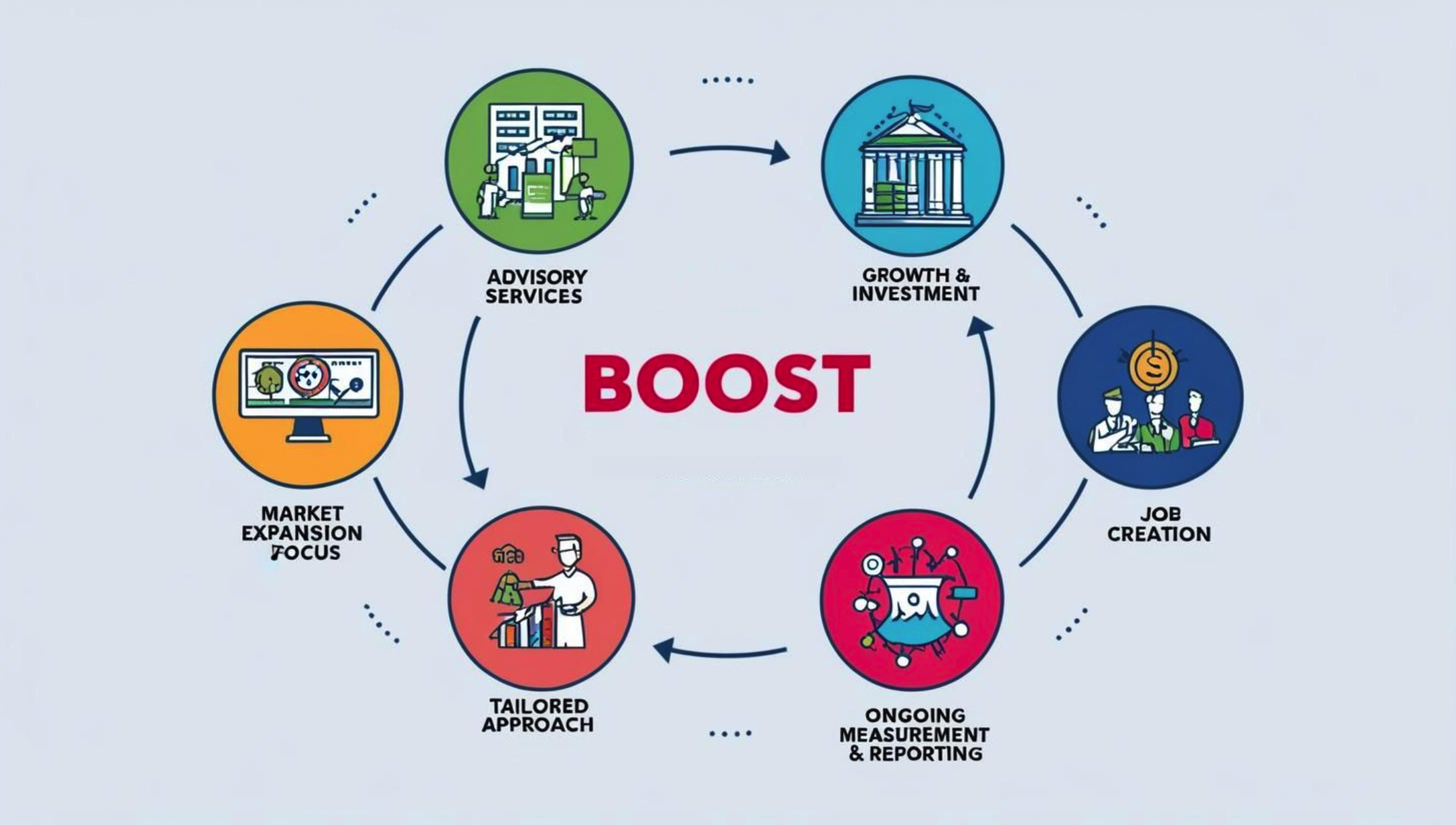 Boost - Victoria Innovation, Advanced Technology & Entrepreneurship ...